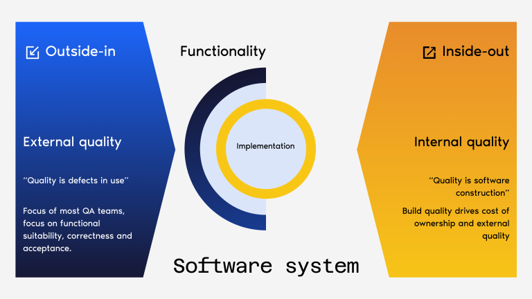 A comprehensive guide to software quality management - SIG